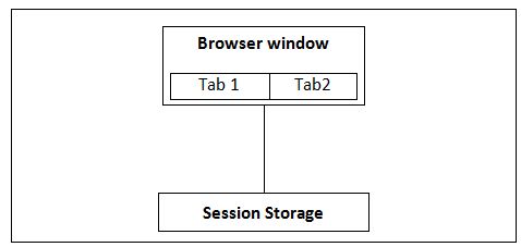 HTML5 Web Storage - Part 2 (Local Storage)
